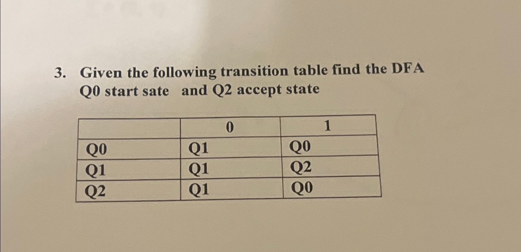 Solved PLEASE MAKE SURE TO DRAW THE DFA ON PAPER PLEASE SO I | Chegg.com