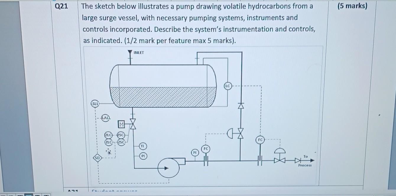 Solved The sketch below illustrates a pump drawing volatile | Chegg.com