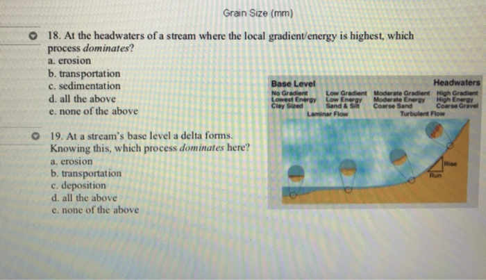 Solved Grain Size (mm) 18. At the headwaters of a stream | Chegg.com