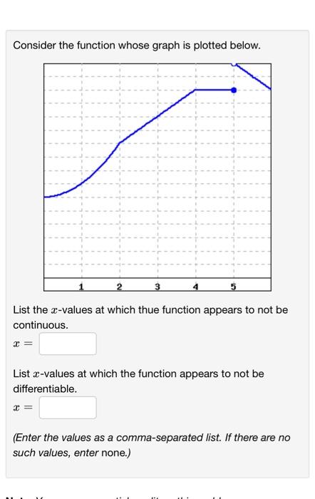 Solved Consider the function whose graph is plotted below. | Chegg.com