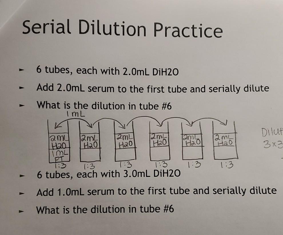 Solved Serial Dilution Practice 6 tubes, each with 2.OmL | Chegg.com