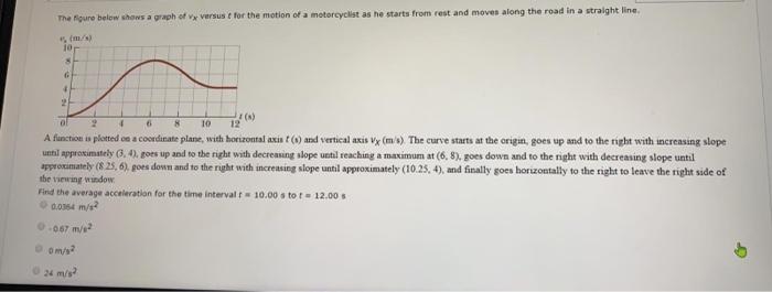 Solved The gure below shows a graph of vy versust for the | Chegg.com