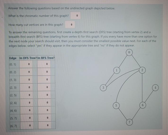 Solved Answer the following questions based on the | Chegg.com