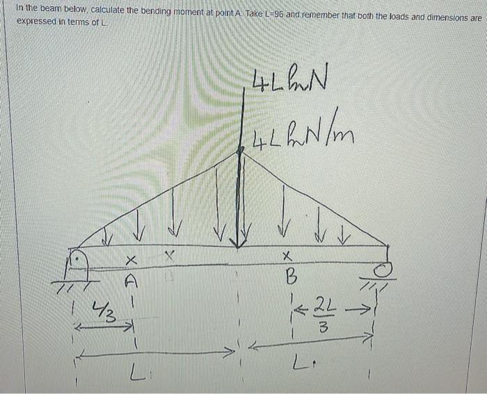 Solved In the beam below, calculate the bending moment at | Chegg.com