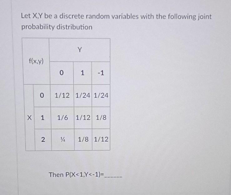Solved Let X,Y be discrete random variables with the | Chegg.com