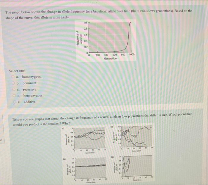 Solved The graph below shows the change in allele frequency | Chegg.com