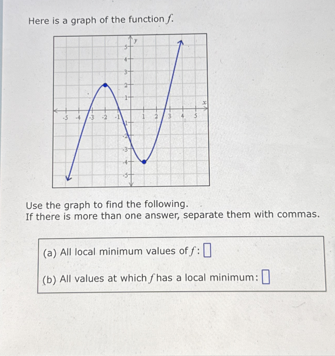Solved Here is a graph of the function f.Use the graph to | Chegg.com