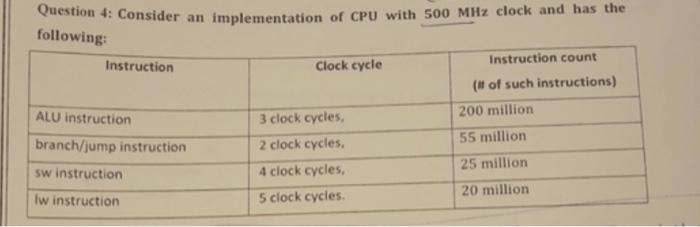Solved Question 4: Consider an implementation of CPU with | Chegg.com