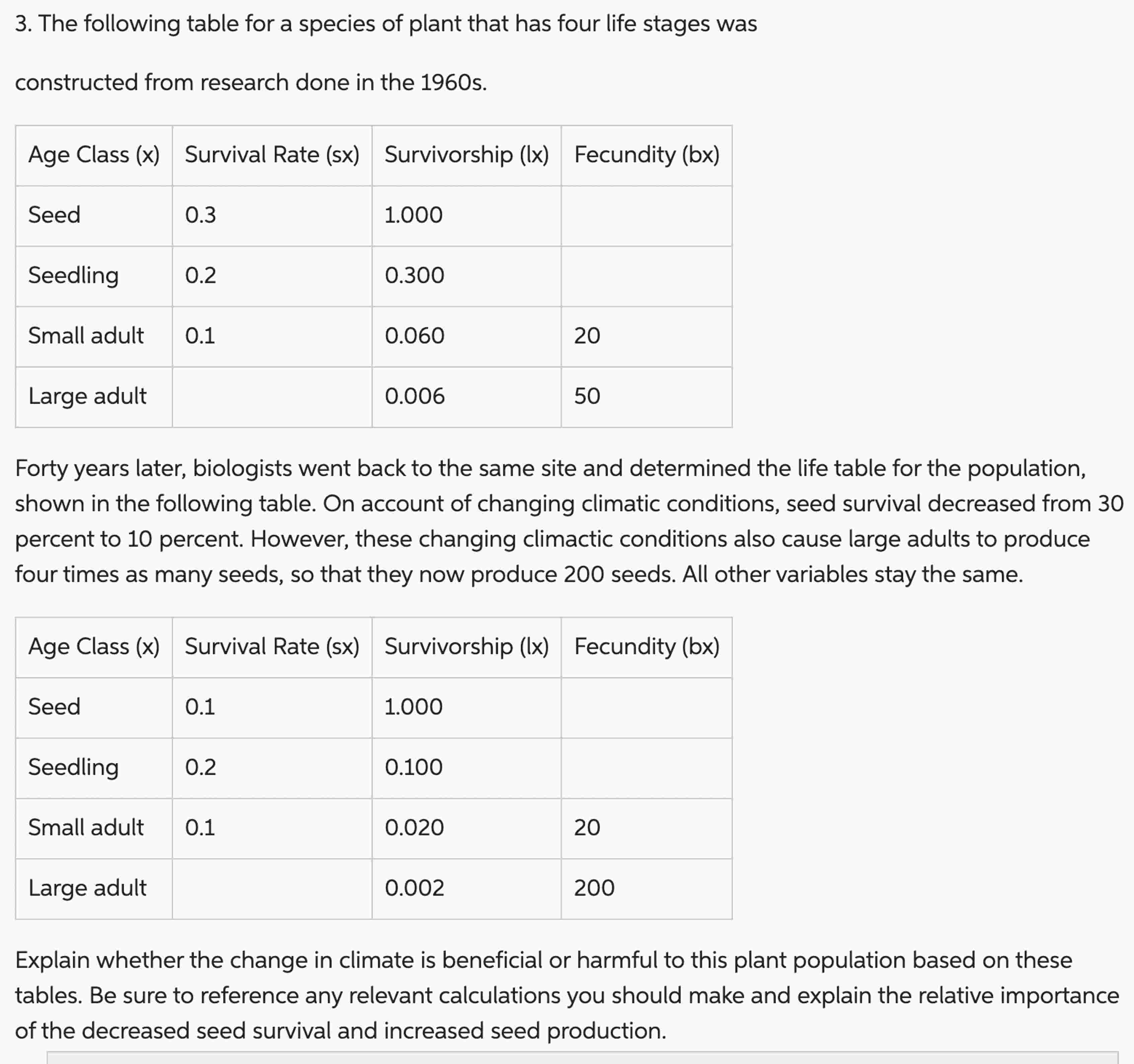 Solved Please answer the TABLE!! WILL THUMBS UP!!! ﻿ The | Chegg.com