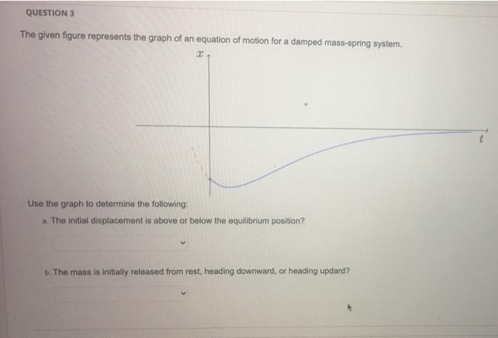 Solved Question 3 The Given Figure Represents The Graph Of