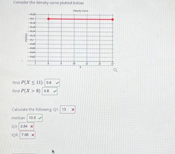 Solved Consider the density curve plotted below: PDF(X) | Chegg.com