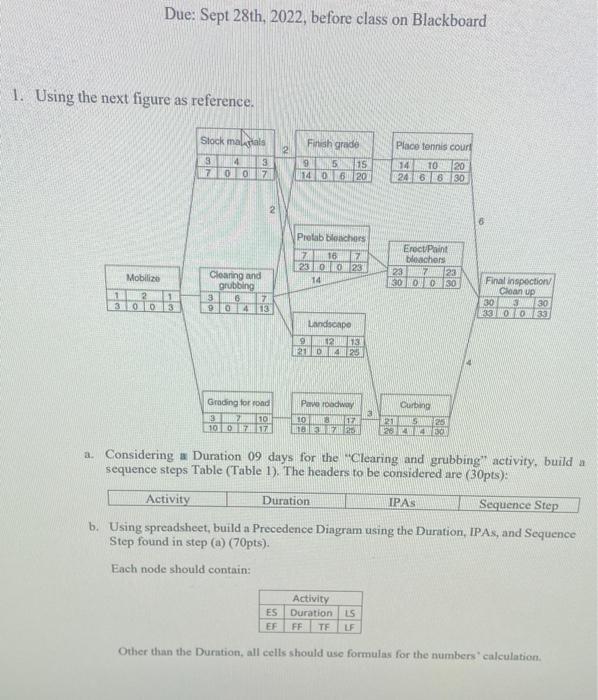 Due: Sept 28 th, 2022 , before class on Blackboard 1. | Chegg.com