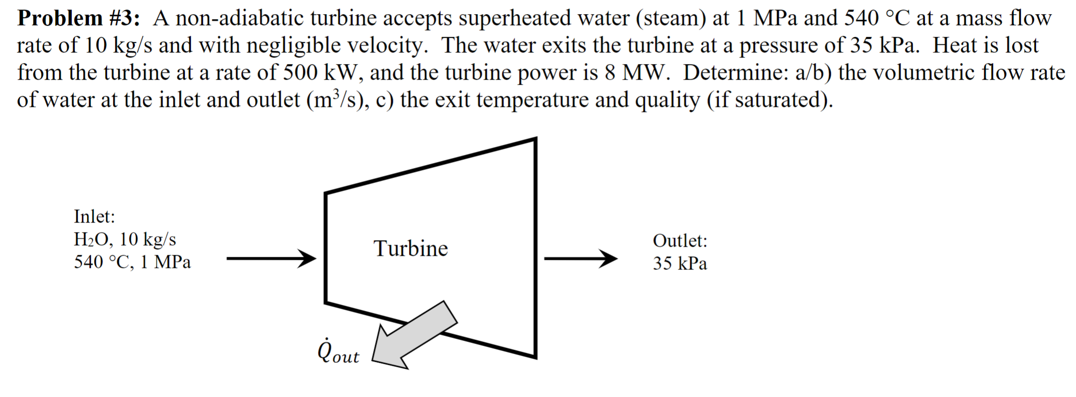 Solved Problem #3: A non-adiabatic turbine accepts | Chegg.com