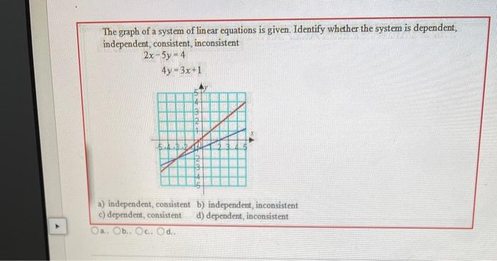 Solved The graph of a system of linear equations is given. | Chegg.com