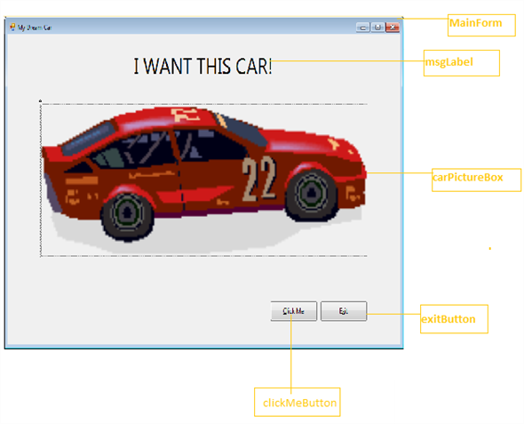 Solved: Open the Car Solution (Car Solution.sln) file contained in ...