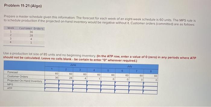Solved Problem 11-21 (Algo) Prepare a master schedule given | Chegg.com