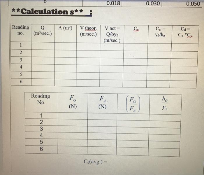 Solved fluid mechanics and hydraulic lab / exp name : Sluice | Chegg.com