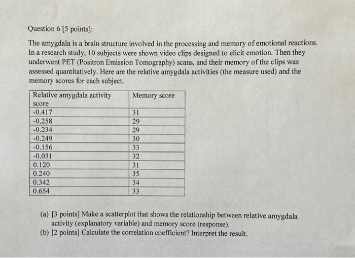 Solved Question 6 [ 5 points]: The amygdala is a brain | Chegg.com