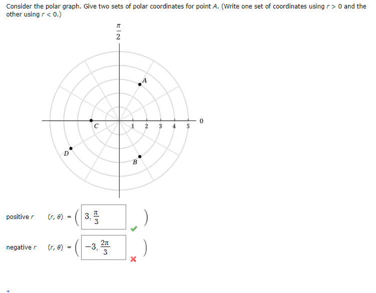 Solved Consider the polar graph. Give two sets of polar | Chegg.com