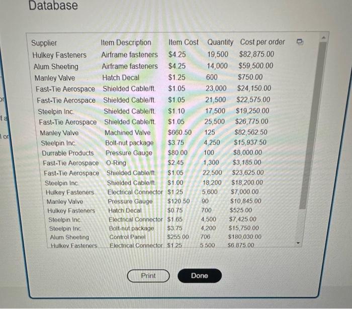 Solved Convert the accompanying database to an Excel table | Chegg.com
