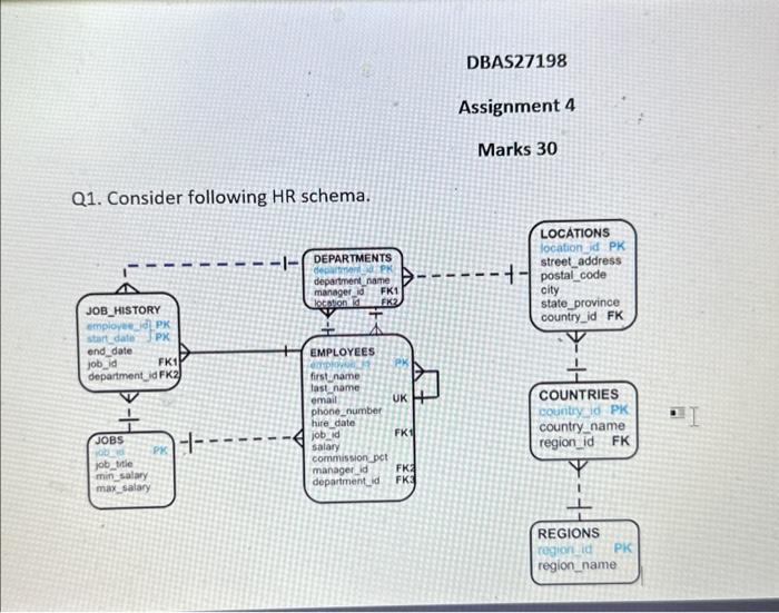 Solved O1. Consider following HR schema.1. Create table for | Chegg.com