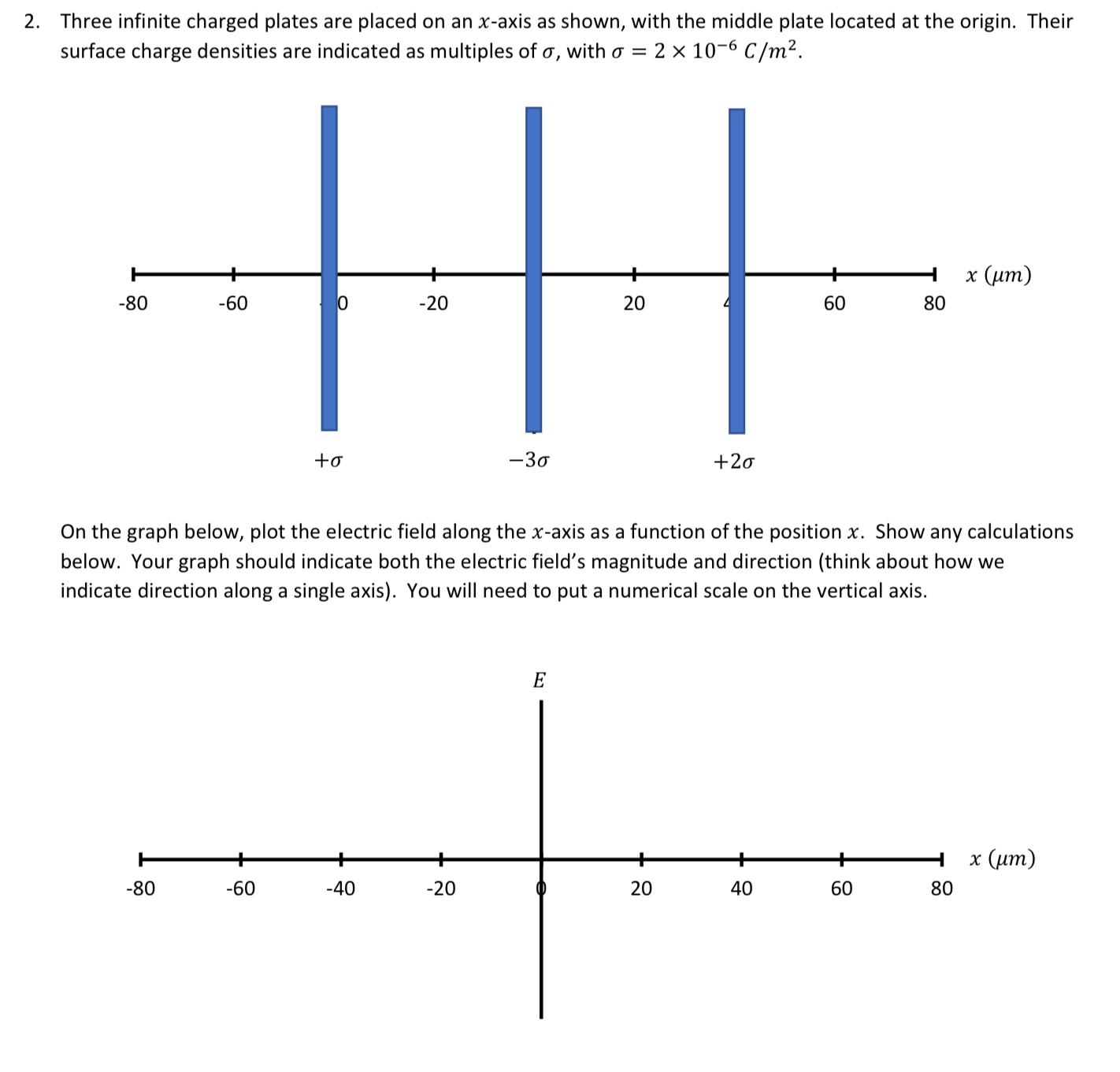 Solved Three infinite charged plates are placed on an x-axis | Chegg.com