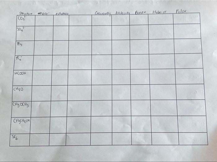 Solved Molecular Models: Lewis structure, VPSER Theory and | Chegg.com