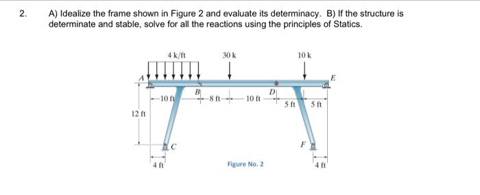Solved A) Idealize the frame shown in Figure 2 and evaluate | Chegg.com