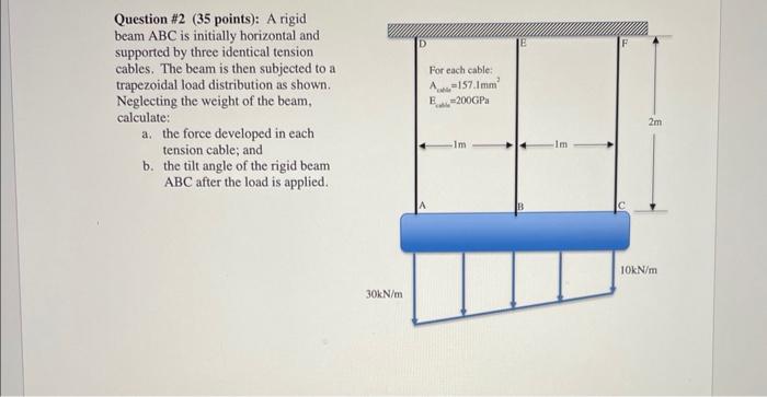Solved Question #2 ( 35 points): A rigid beam ABC is | Chegg.com
