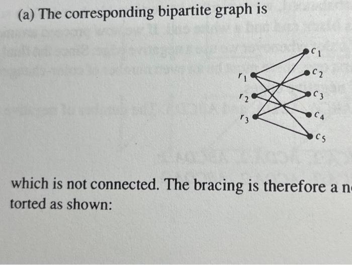 Solved why the first graph is not connected? and why second | Chegg.com