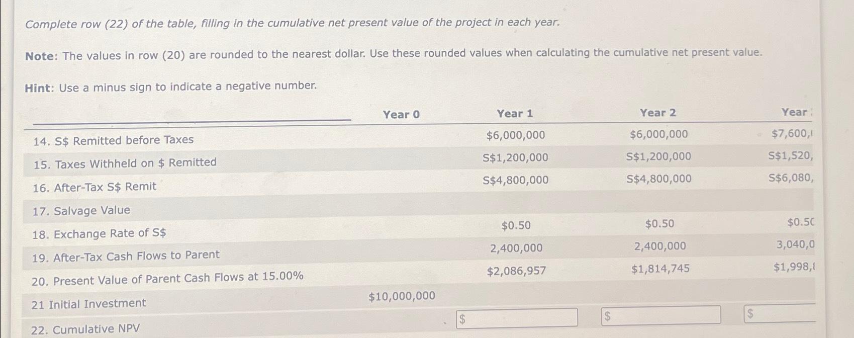 Complete row (22) ﻿of the table, filling in the | Chegg.com