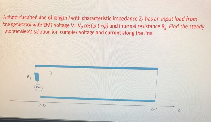 Solved A short circuited line of length I with | Chegg.com