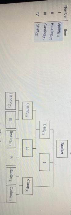 Solved determine net quantities if there are 30 of the base | Chegg.com