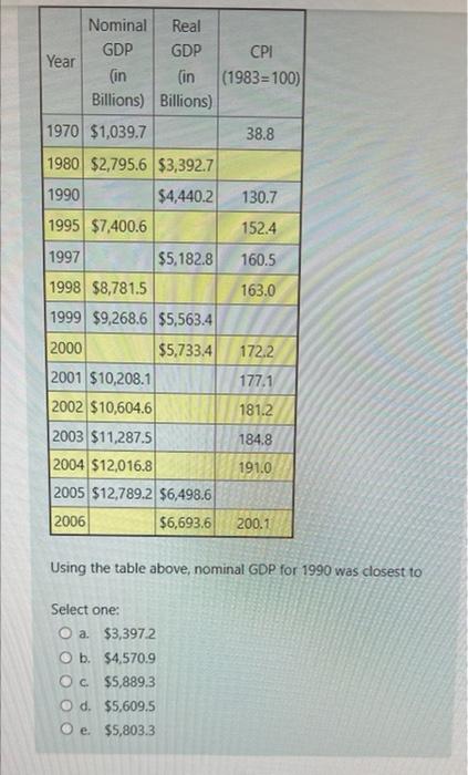 Solved What is the difference between a "real" value and a | Chegg.com