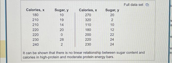 Solved Using the sample data from the accompanying table, | Chegg.com