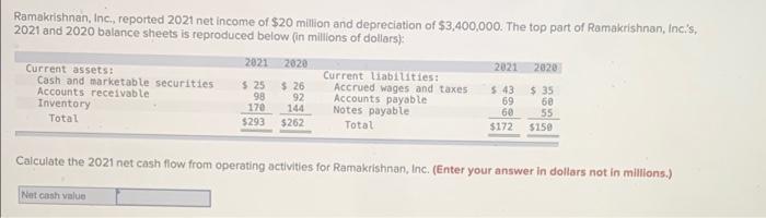 Solved Ramakrishnan, Inc., reported 2021 net income of $20 | Chegg.com