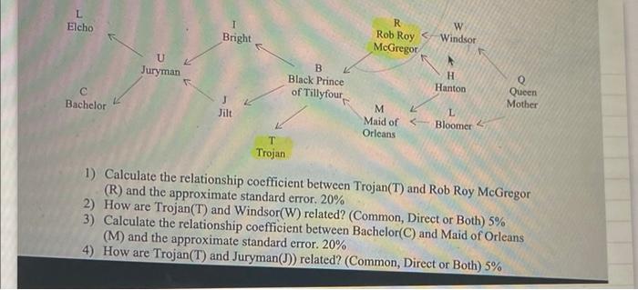 Solved 1) Calculate the relationship coefficient between | Chegg.com