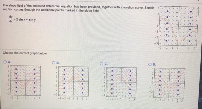 Solved The slope field of the indicated differential | Chegg.com