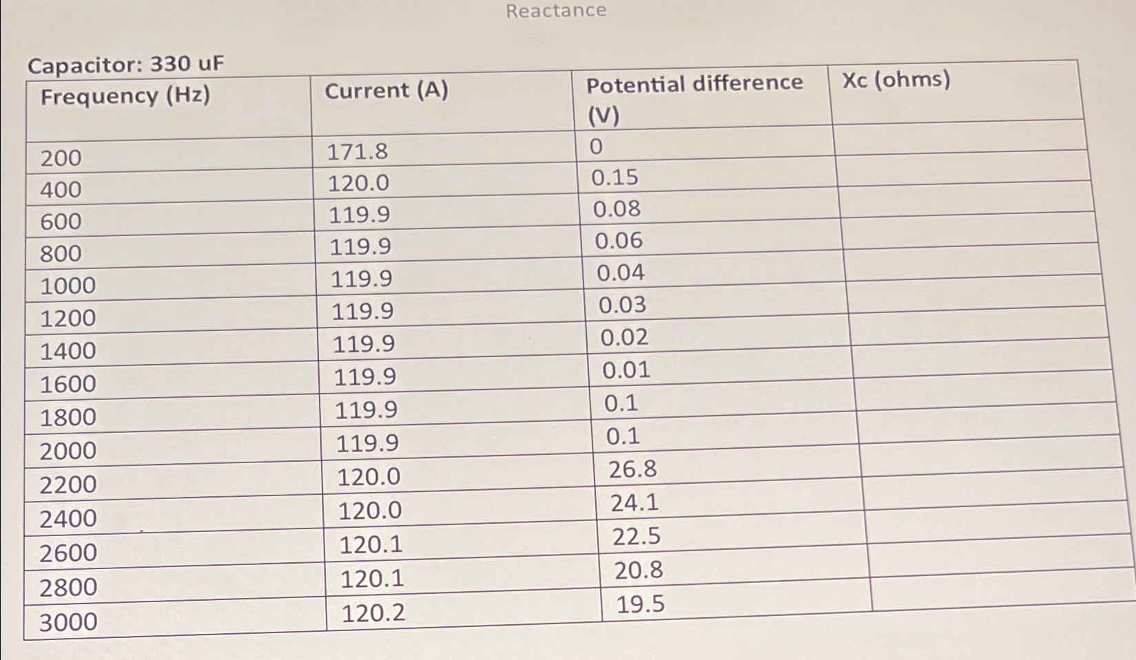 Solved How to find Xc and the impedance for this table using | Chegg.com