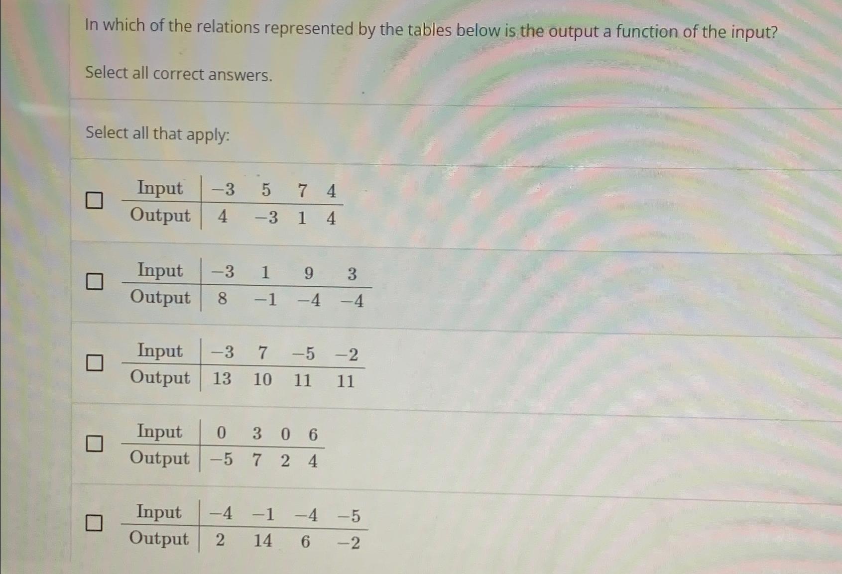 Solved In which of the relations represented by the tables | Chegg.com