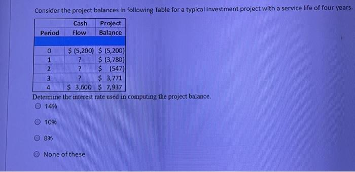 Solved Consider the project balances in following Table for | Chegg.com