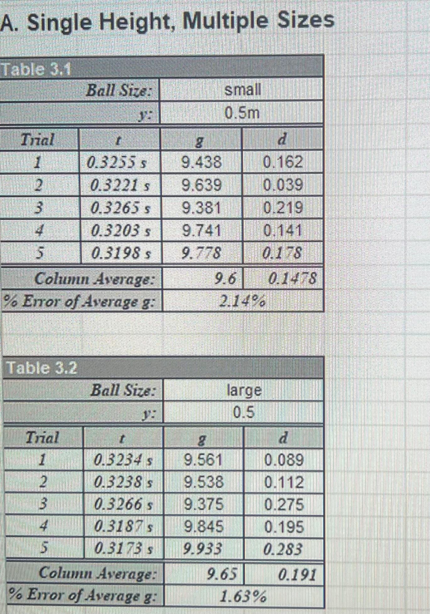 Include calculations ( ﻿using the data) ﻿of | Chegg.com