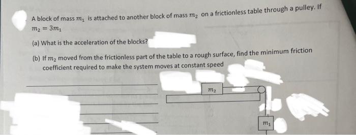 Solved A block of mass m₁ is attached to another block of | Chegg.com