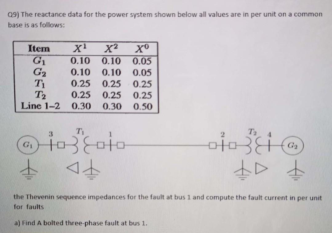 Solved Q10) A three-phase impedance load consists of a | Chegg.com
