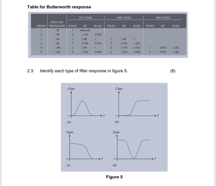 Solved Table for Butterworth response KOLL-OFF ORDER | Chegg.com