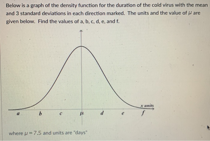 Solved Below is a graph of the density function for the | Chegg.com