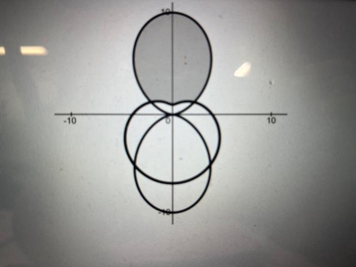 Solved Set up the integrals that represents the area of the | Chegg.com
