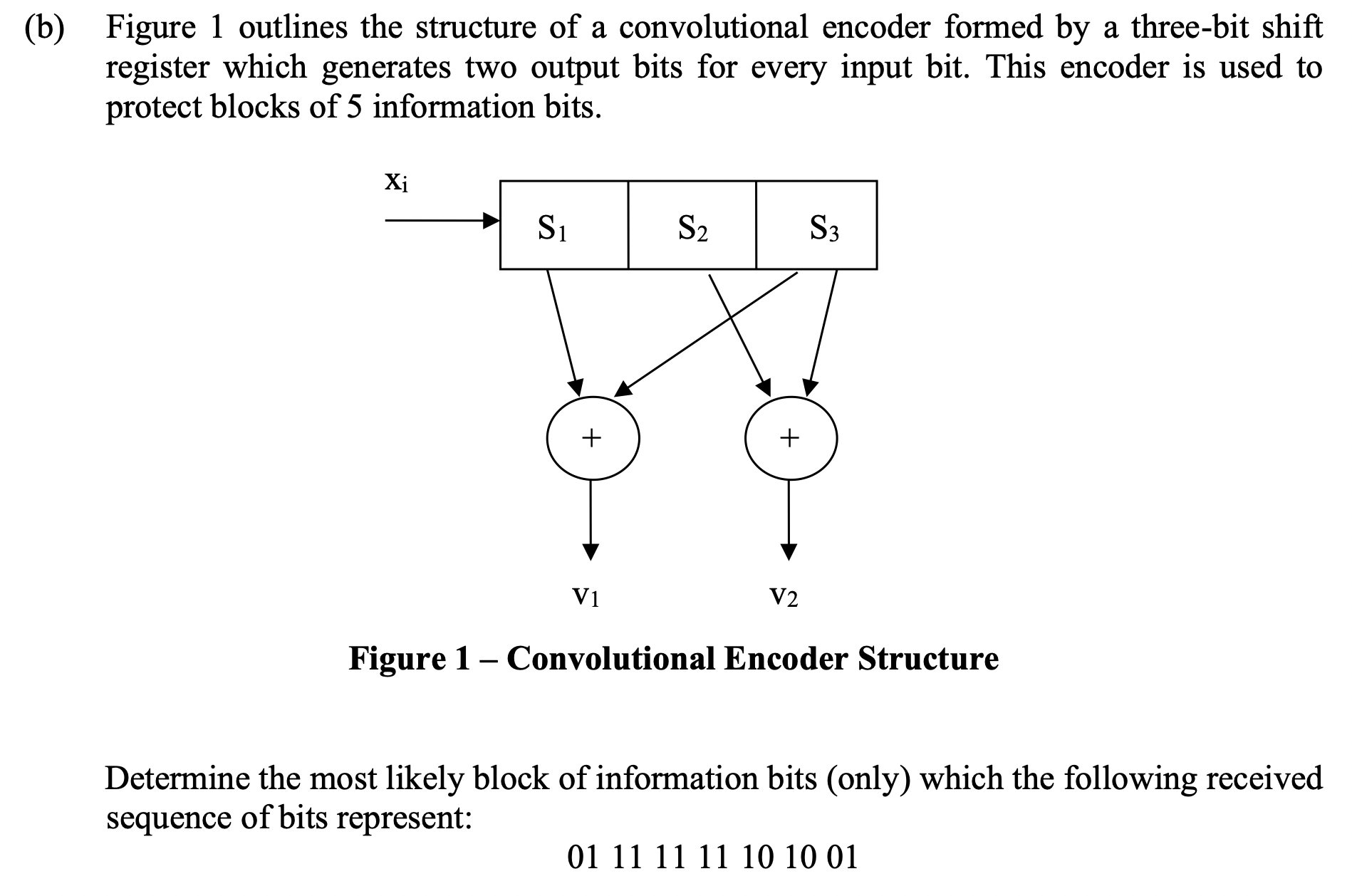 Solved (b) ﻿Figure 1 ﻿outlines the structure of a | Chegg.com