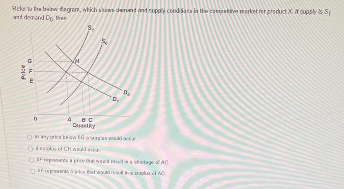 Solved Refer to the below diagram, which shows demand and | Chegg.com