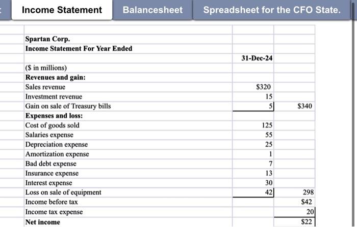 Solved Income Statement Balancesheet Spreadsheet for the CFO | Chegg.com